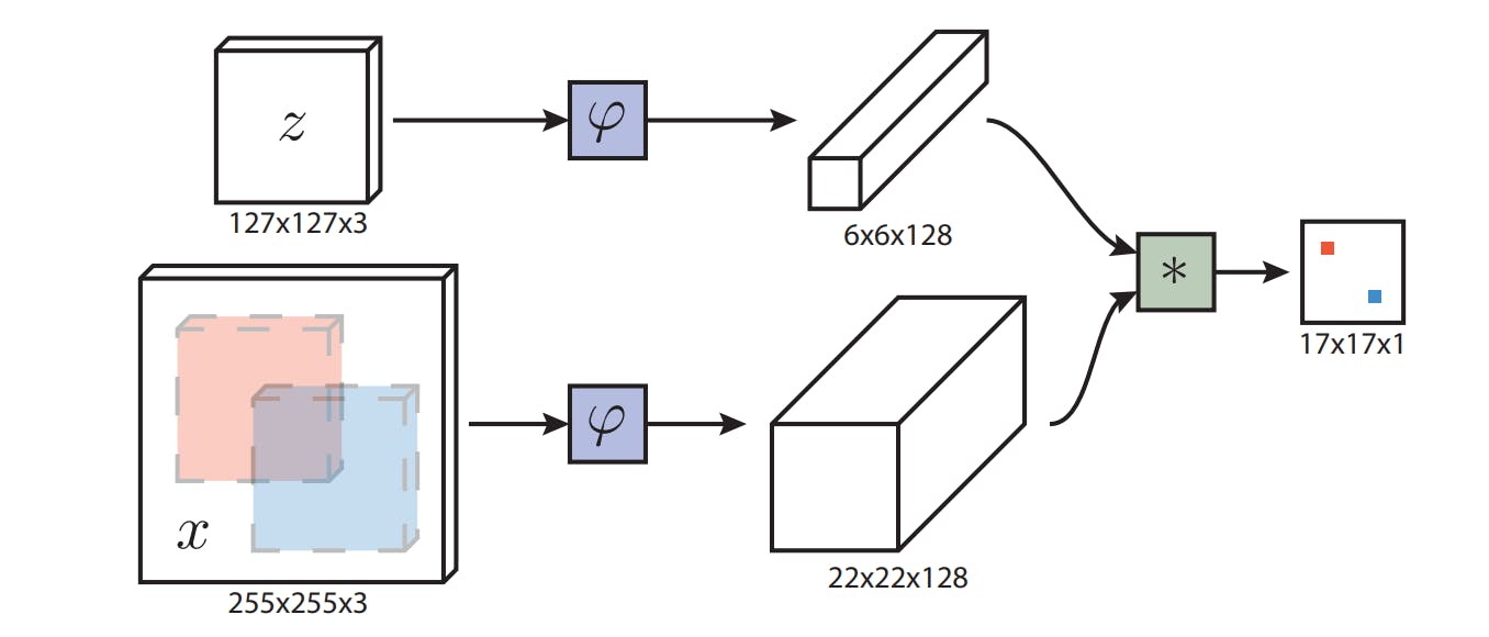 Top Video Object Detection Algorithm In Computer Vision Encord