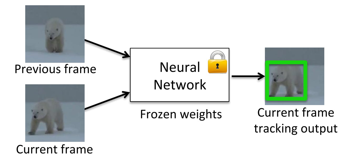 Top Video Object Detection Algorithm In Computer Vision Encord