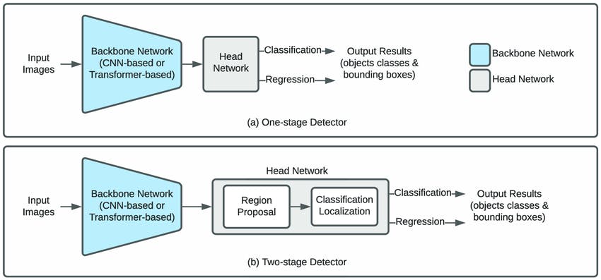 Top Video Object Detection Algorithm In Computer Vision Encord 