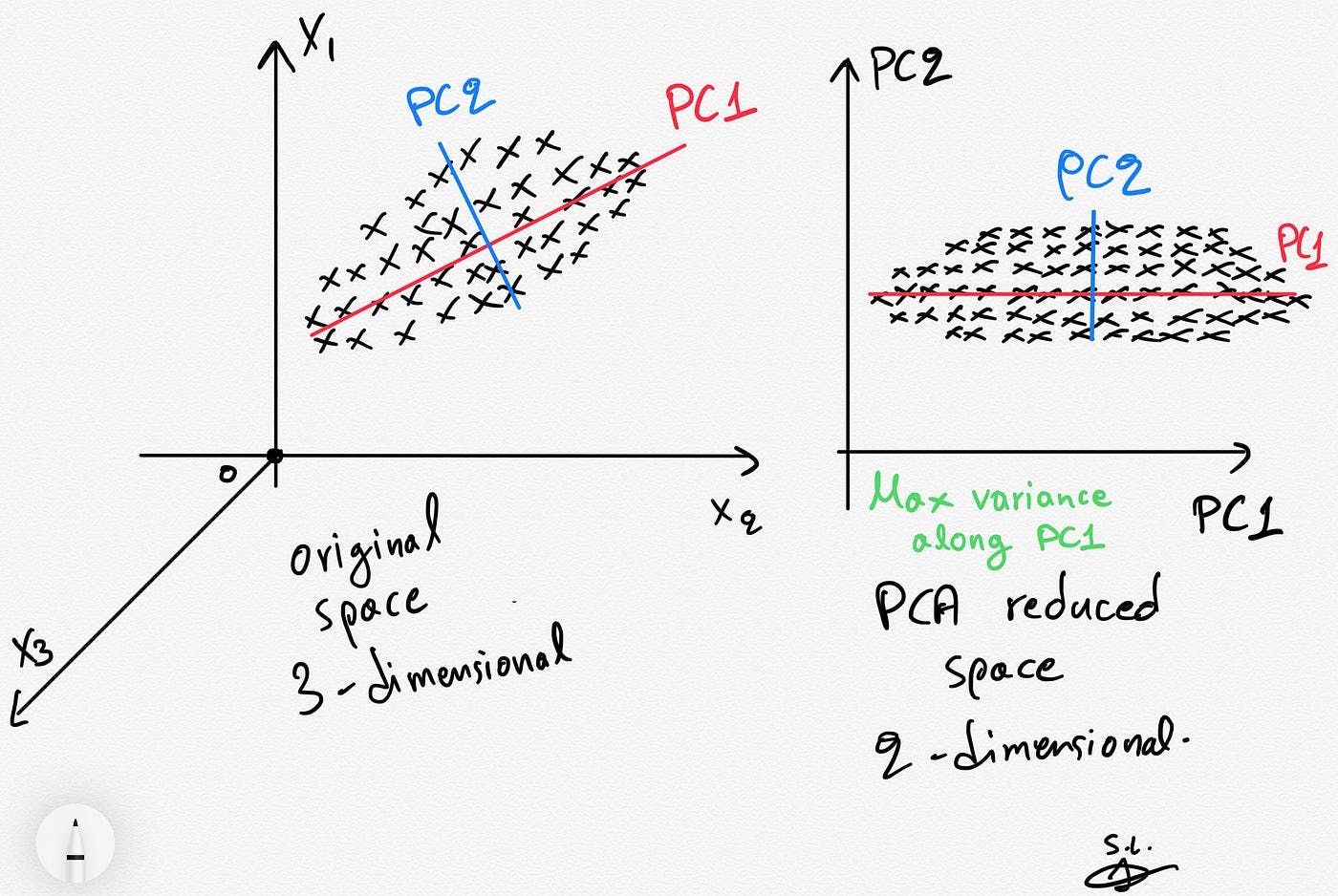 Reducing Dataset Size Without Losing Model Performance Encord