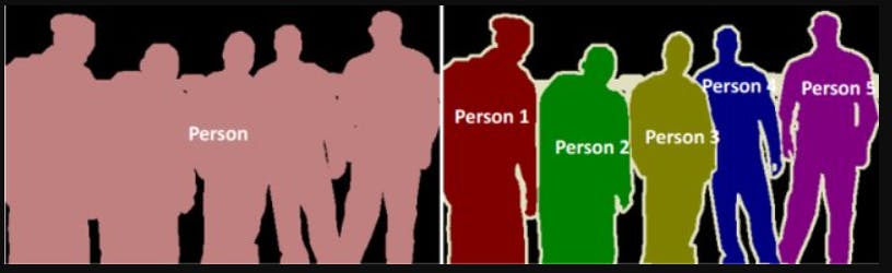 Image Segmentation Repositories from Github | Encord Image Segmentation Repositories from Github | Encord