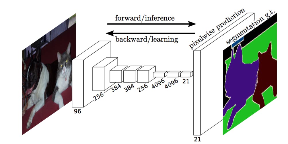 Image Segmentation Repositories from Github | Encord Image Segmentation Repositories from Github | Encord