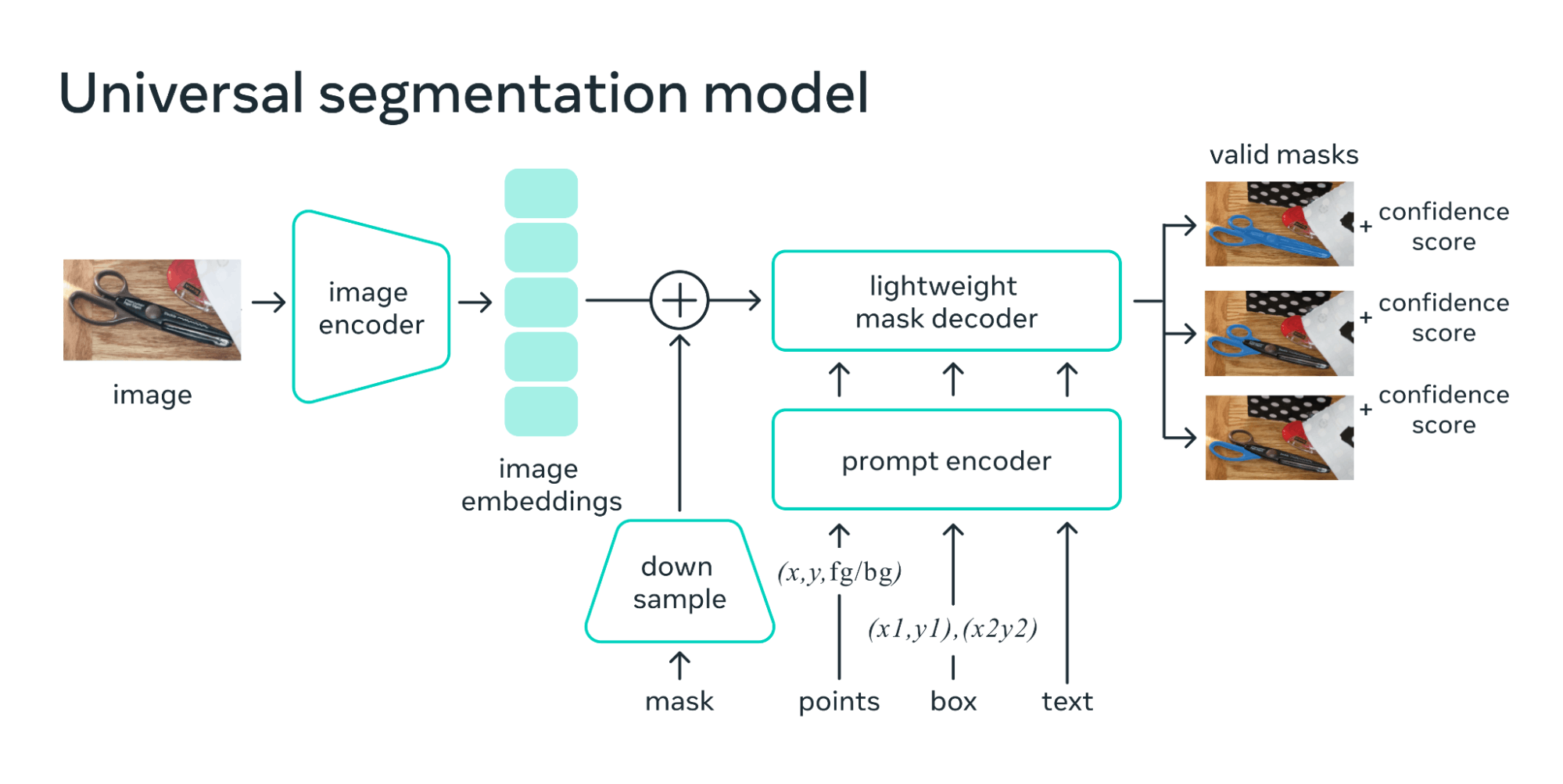 Image Segmentation Repositories from Github | Encord Image Segmentation Repositories from Github | Encord