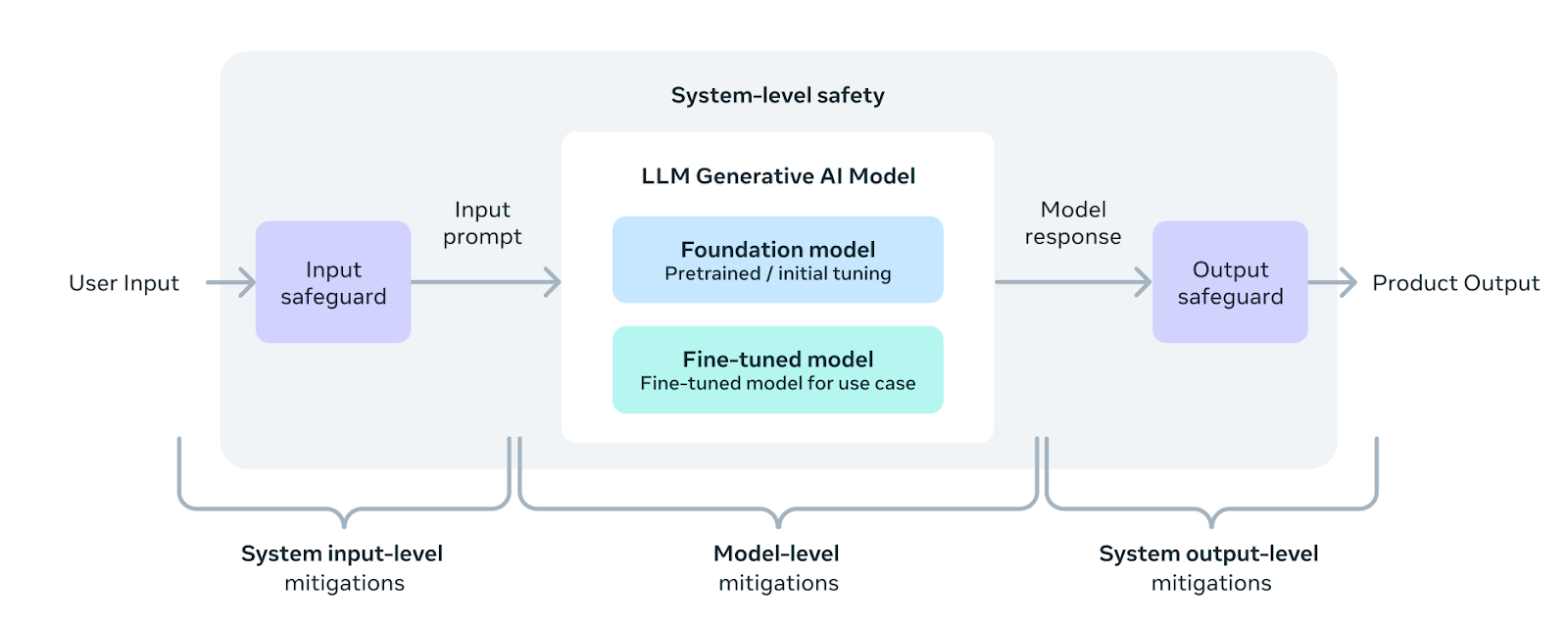 Ilama 3: Meta AI’s State-of-the-Art Open Source LLM| Encord Ilama 3: Meta AI’s State-of-the-Art Open Source LLM| Encord