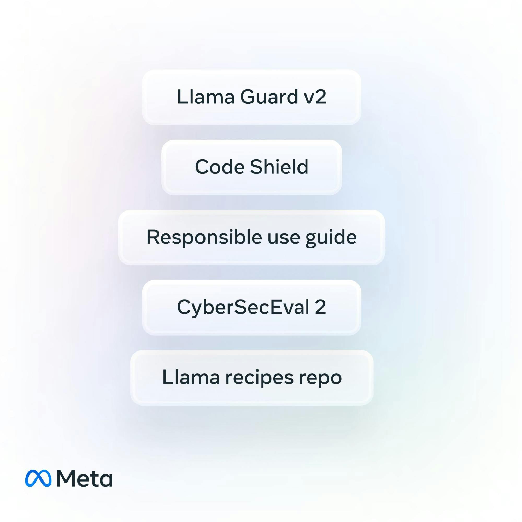 Ilama 3: Meta AI’s State-of-the-Art Open Source LLM| Encord Ilama 3: Meta AI’s State-of-the-Art Open Source LLM| Encord