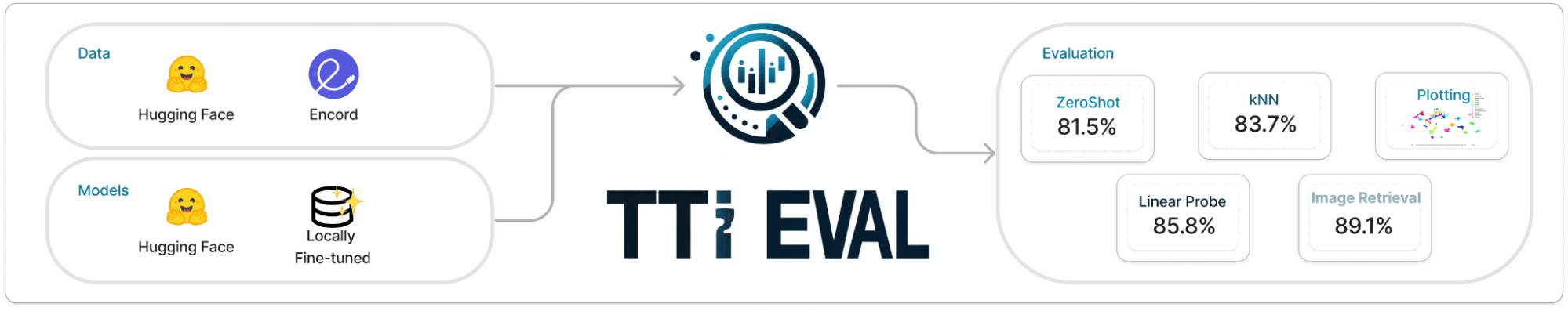TTI-Eval: Simplify Evaluation of Text-to-Image Embedding Models | Encord TTI-Eval: Simplify Evaluation of Text-to-Image Embedding Models | Encord