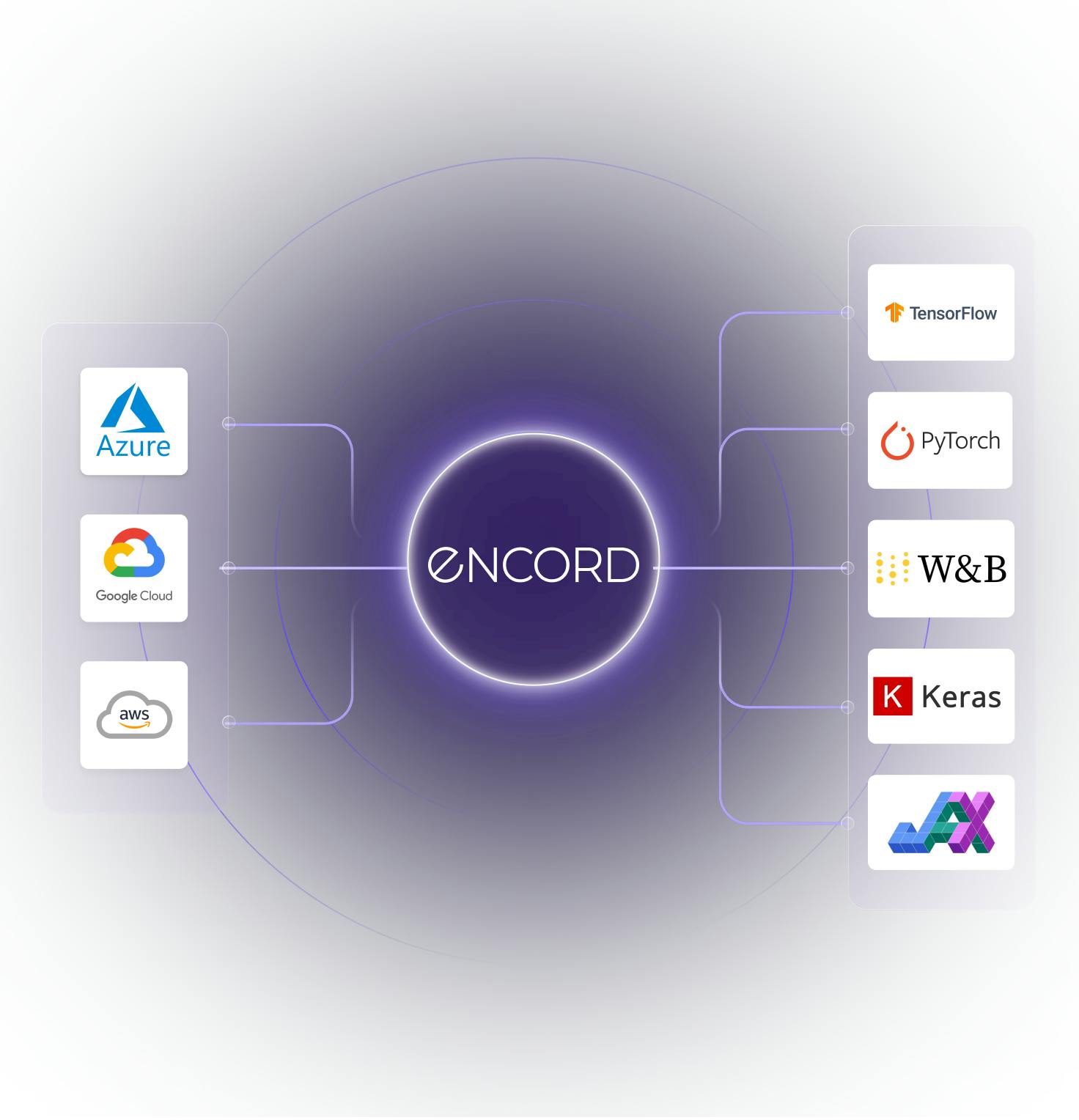Encord Label And Curate Multimodal Ai Data