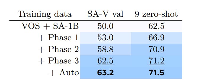 Transforming Image And Video Annotation Sam 2 And Encord Guide