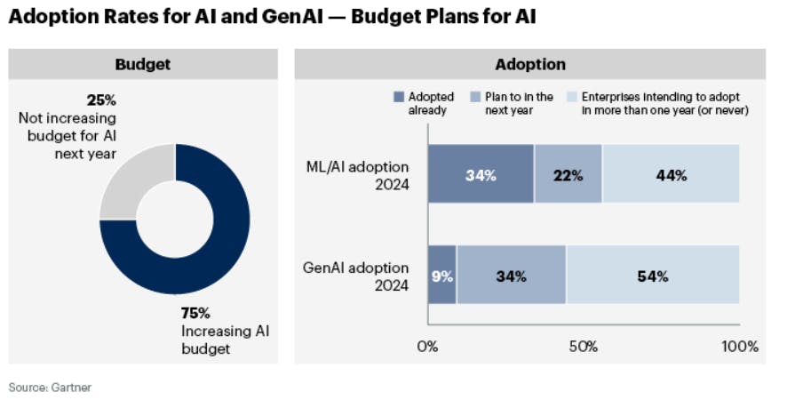 2024 Machine Learning Trends & Statistics | Encord 2024 Machine Learning Trends & Statistics | Encord
