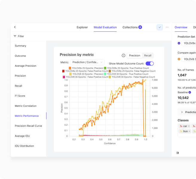 Encord Label And Curate Multimodal Ai Data