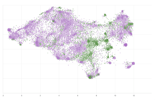 Encord Label And Curate Multimodal Data For Ai