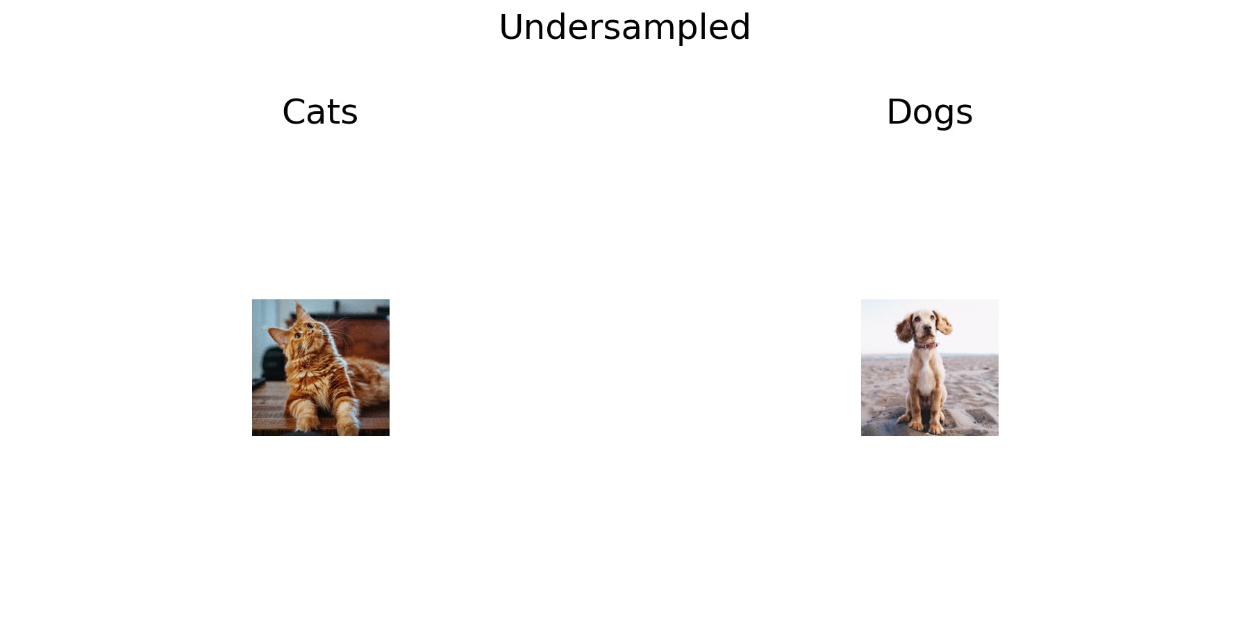 Balanced And Imbalanced Datasets In Machine Learning Full Introduction