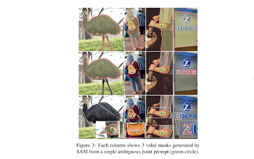 Segment Anything Model Sam Explained Encord