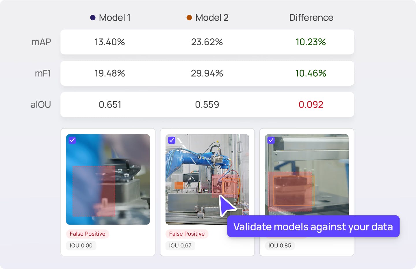 Encord Label And Curate Multimodal Data For Ai