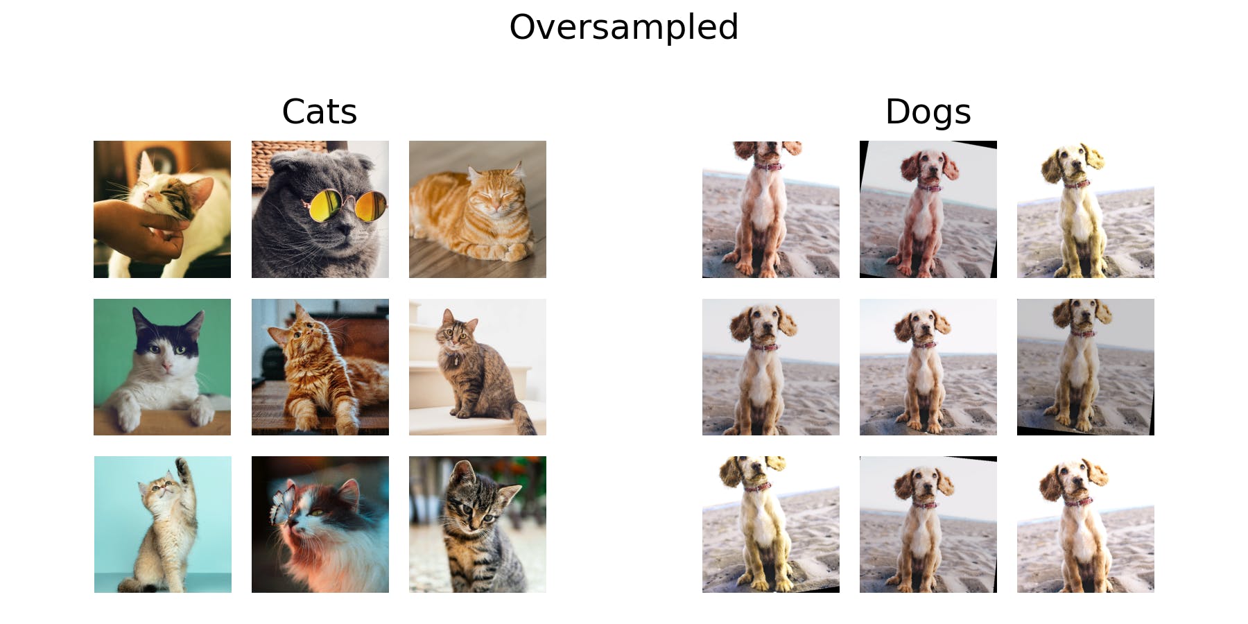 Balanced And Imbalanced Datasets In Machine Learning Full Introduction