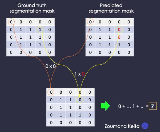 How To Measure Model Performance In Computer Vision Encord