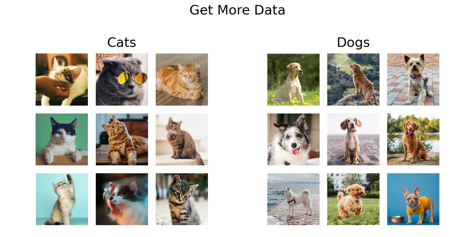 Balanced And Imbalanced Datasets In Machine Learning Full Introduction