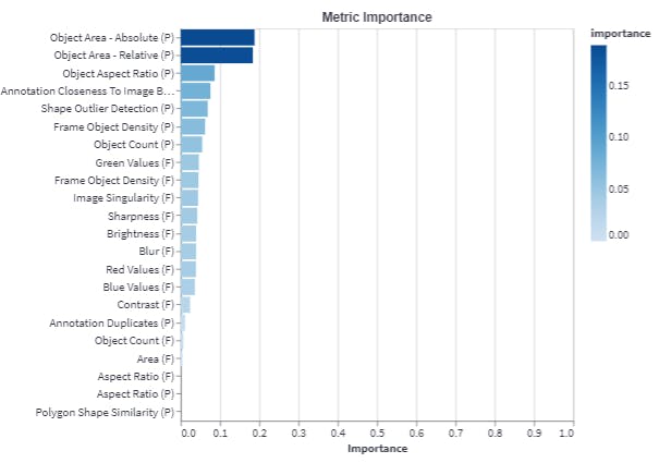 Model Test Cases A Practical Approach To Evaluating Ml Models Encord