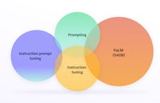 Med-PaLM: Google Research’s Medical LLM Explained | Encord