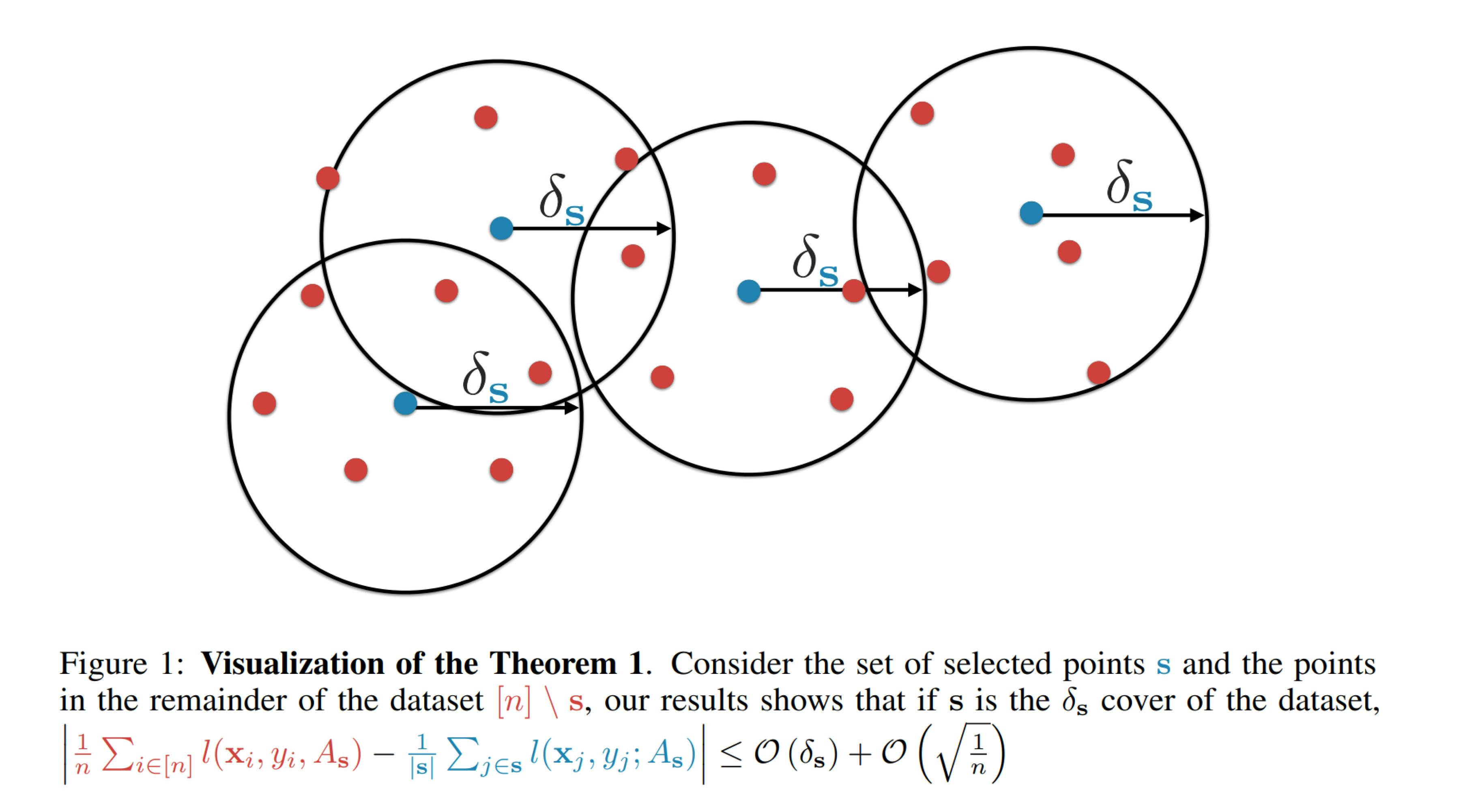 A Practical Guide to Active Learning for Computer Vision | Encord