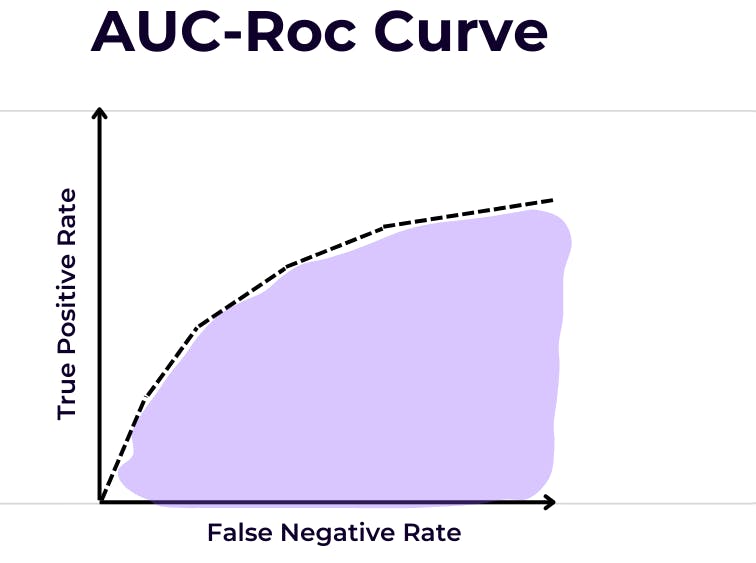 ROC Definition | Encord ROC Definition | Encord