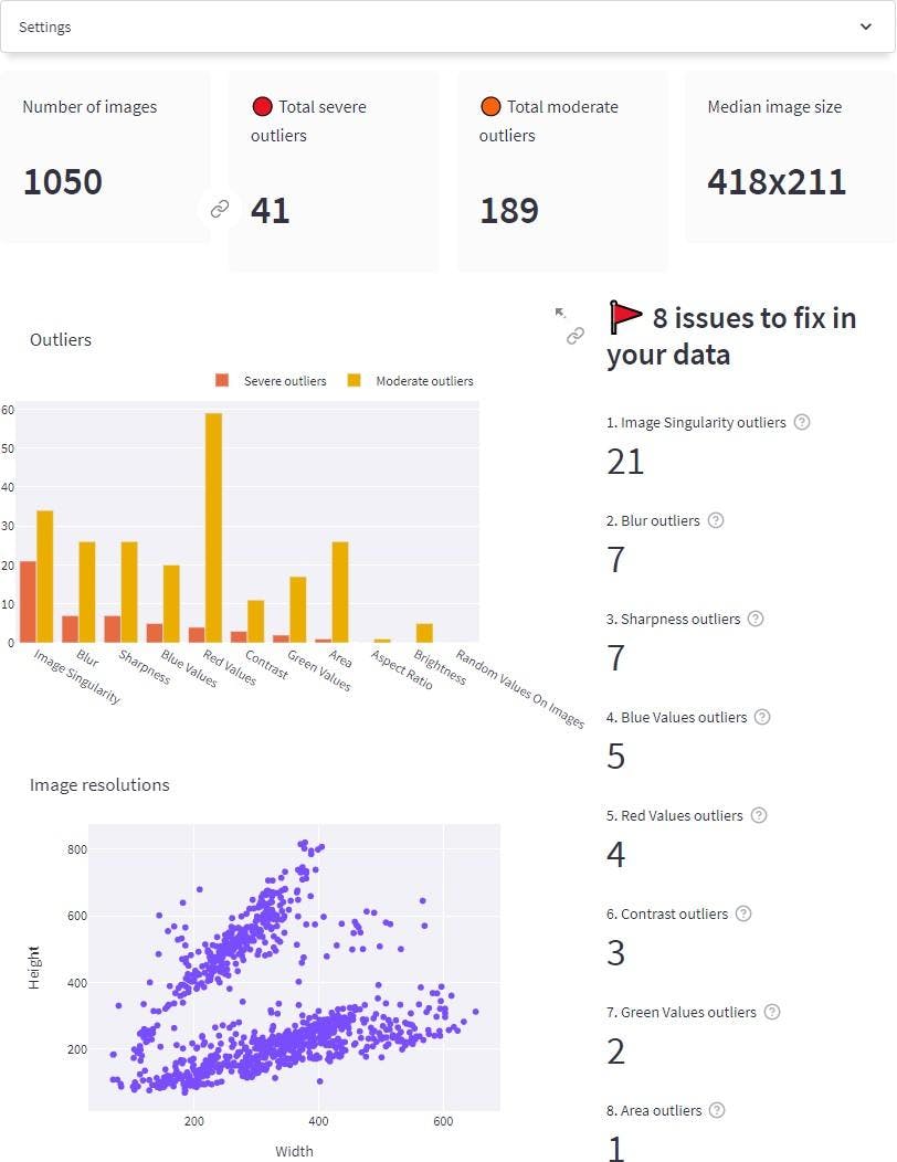 Synthetic Data Generation With Neurolabs And Encord Active