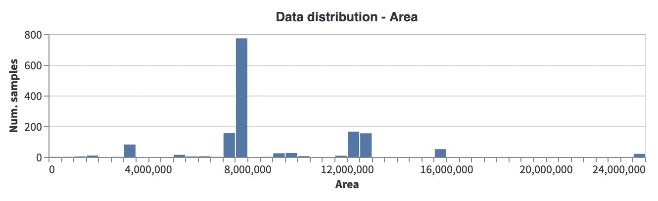 Exploring the TACO Dataset [Data Analysis] | Encord