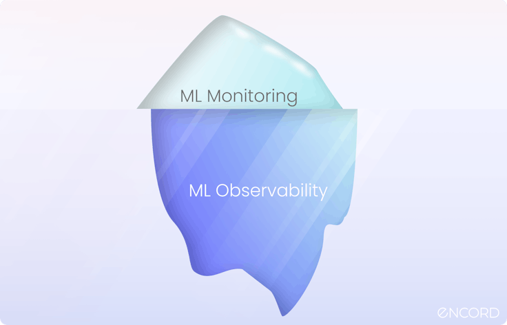 Out Of Distribution Ood Detection Definition Encord