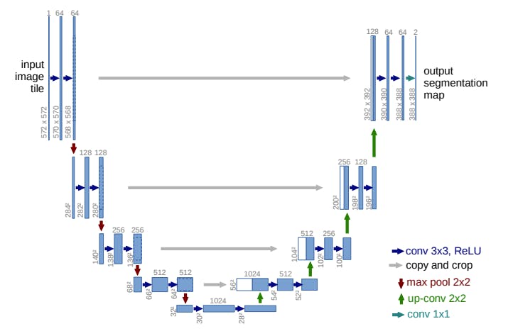 Diffusion Models: Definition, Methods, & Applications | Encord Diffusion Models: Definition, Methods, & Applications | Encord