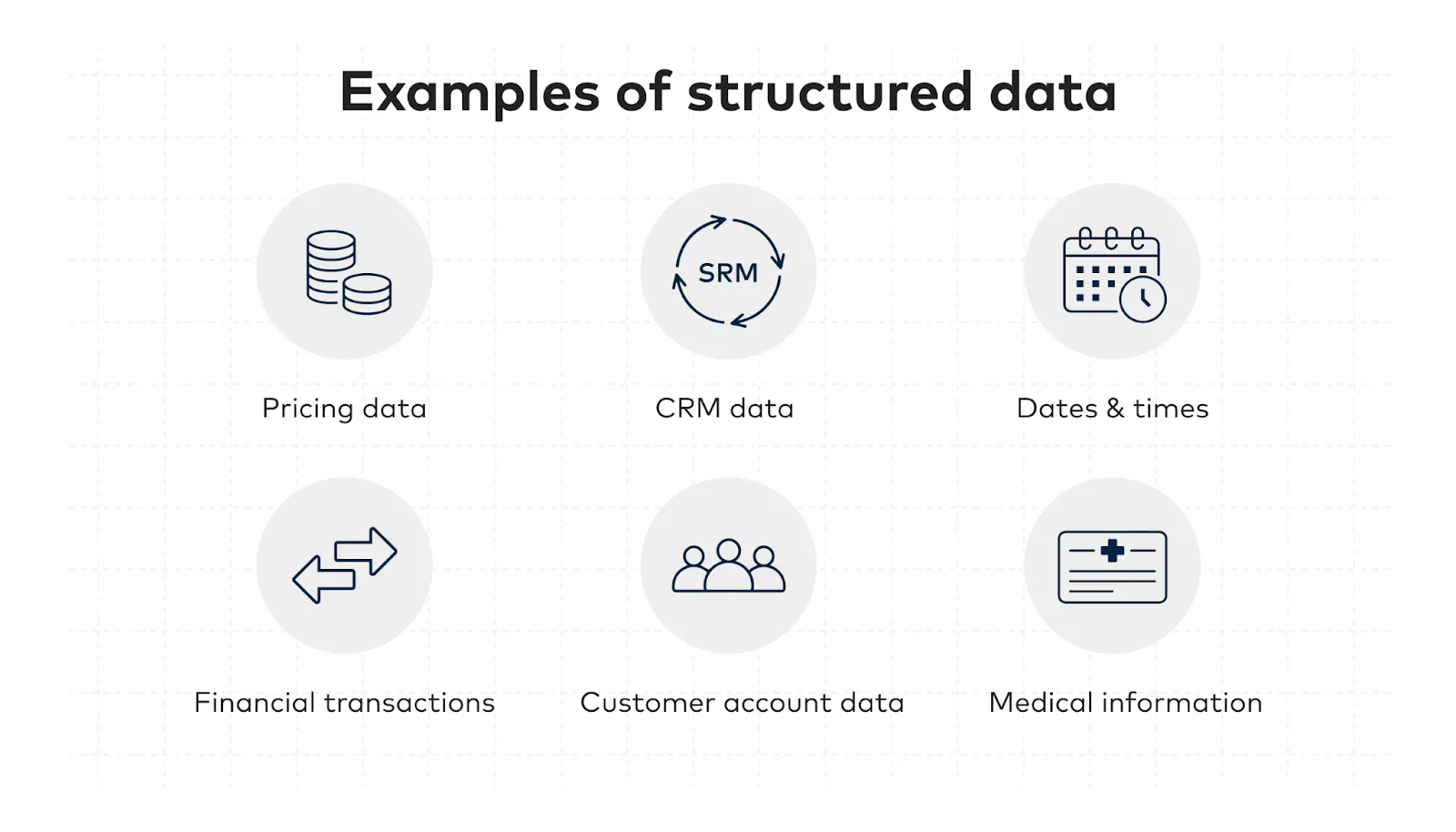 What Is The Main Difference Between Structured And Unstructured Data What Is The Main Difference Between Structured And Unstructured Data