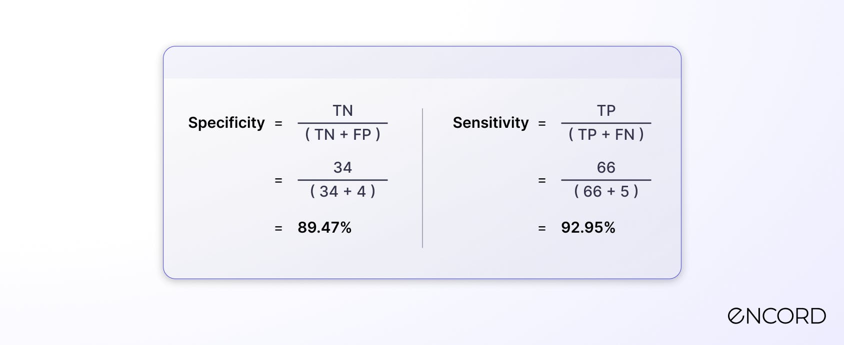 How To Measure Model Performance In Computer Vision Encord