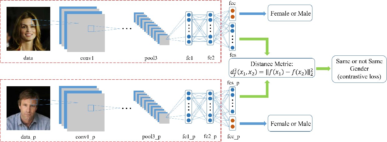 One Shot Learning In Ai Definition And Examples Encord