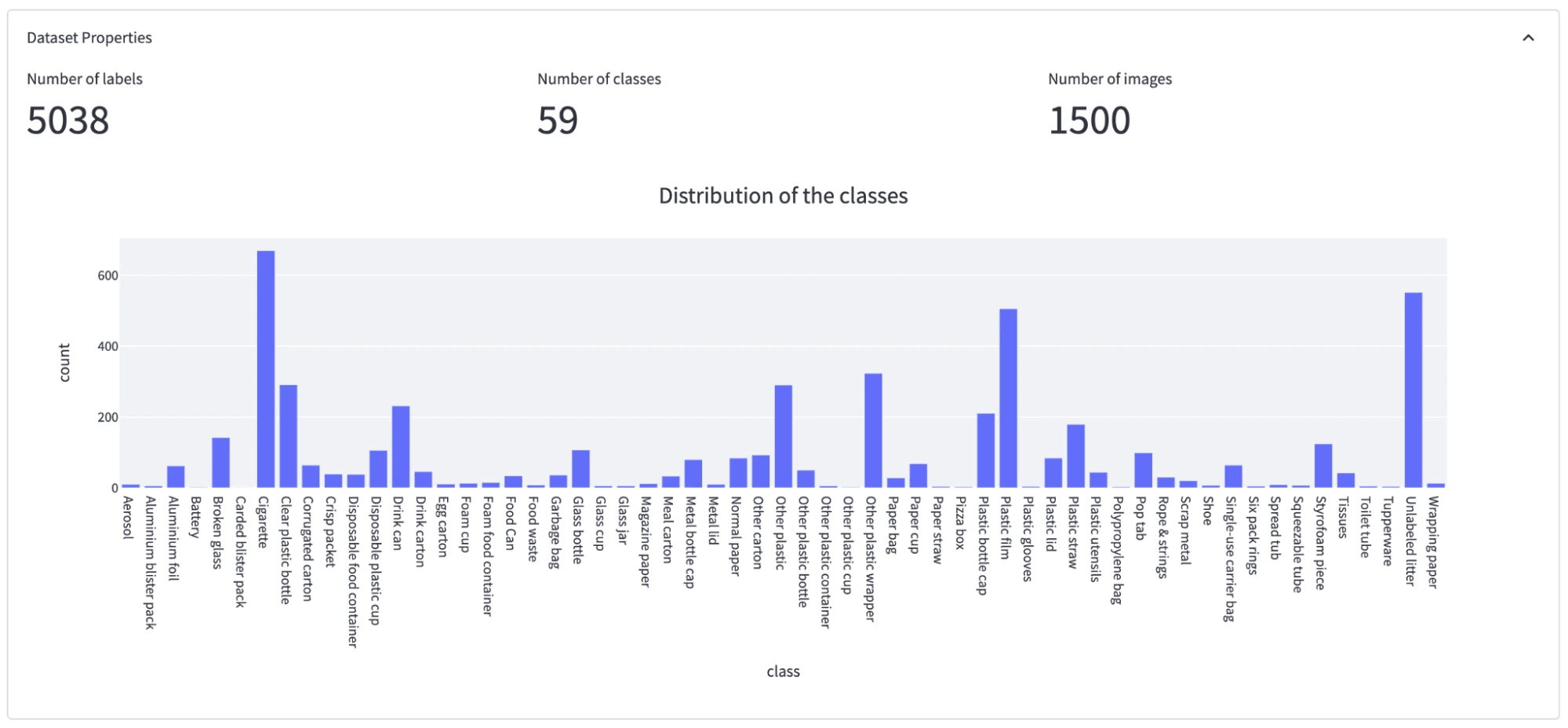 Exploring the TACO Dataset [Data Analysis] | Encord