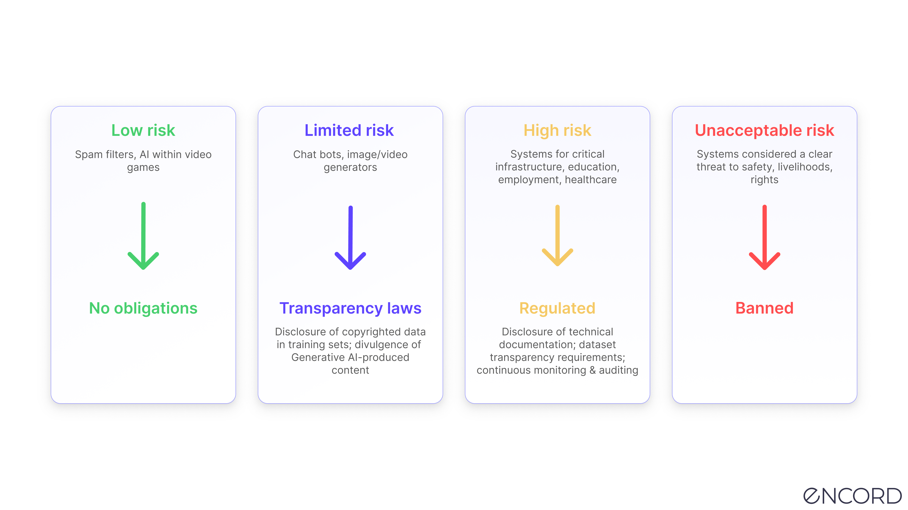 The Impact of the EU AI Act on Developers Explained | Encord