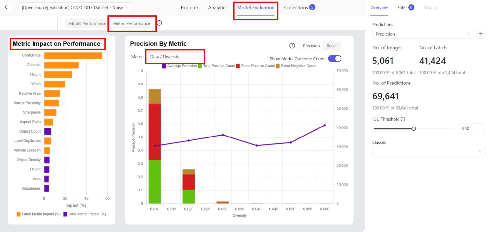 Model Robustness Building Reliable Ai Models Encord