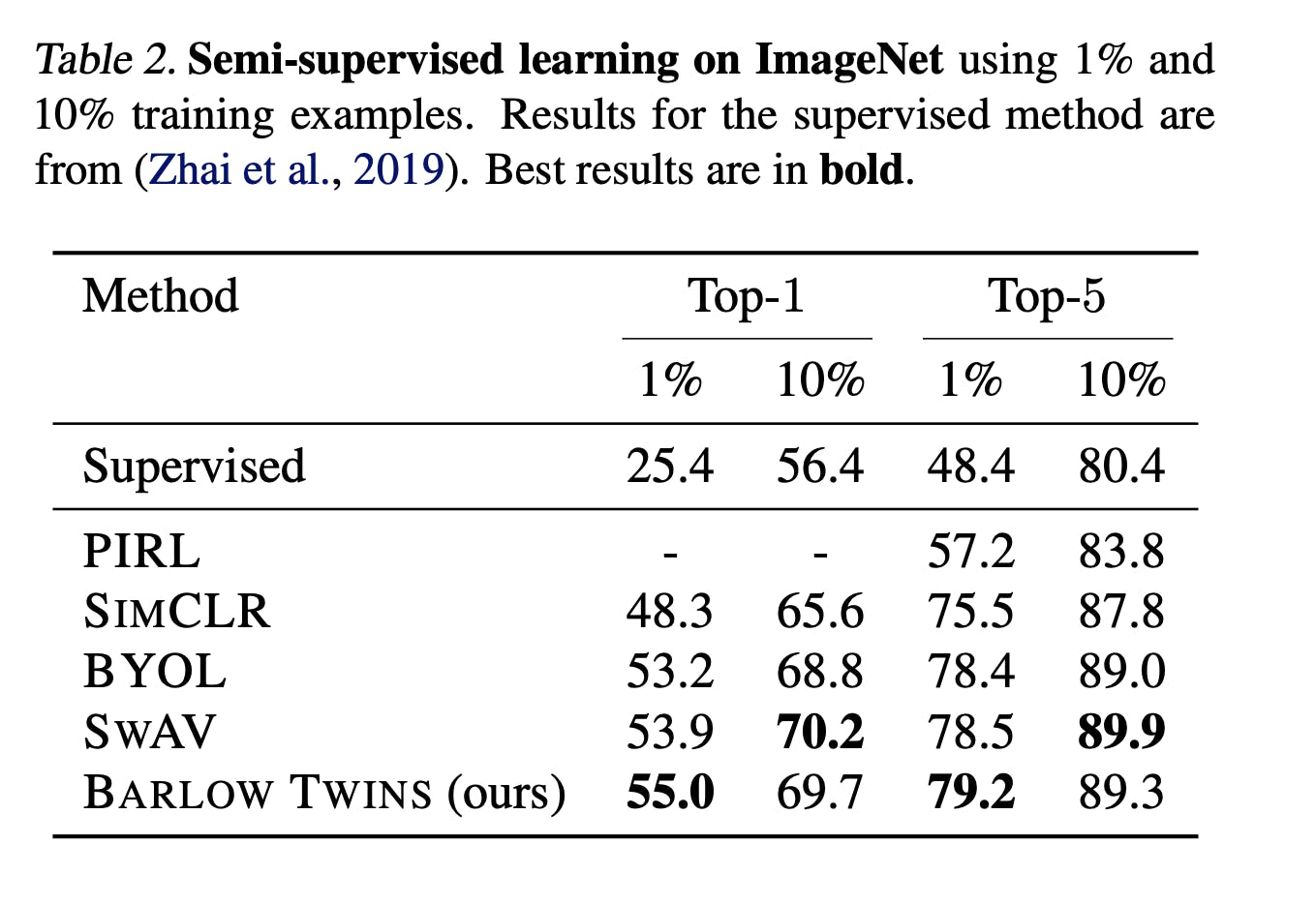 Barlow Twins: Self-Supervised Learning | Encord Barlow Twins: Self-Supervised Learning | Encord