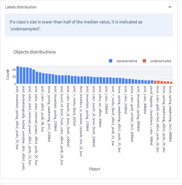 Synthetic Data Generation With Neurolabs And Encord Active