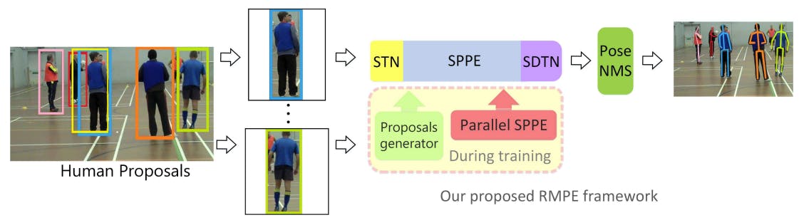 Alphapose Definition | Encord