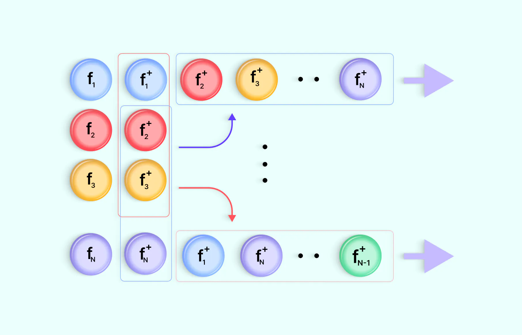 Full Guide to Contrastive Learning | Encord