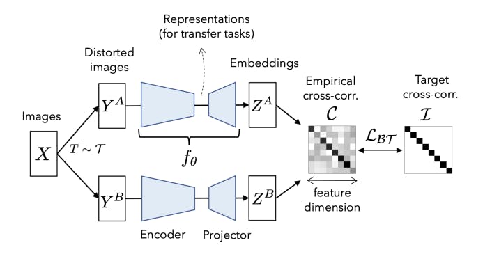 Full Guide To Contrastive Learning Encord
