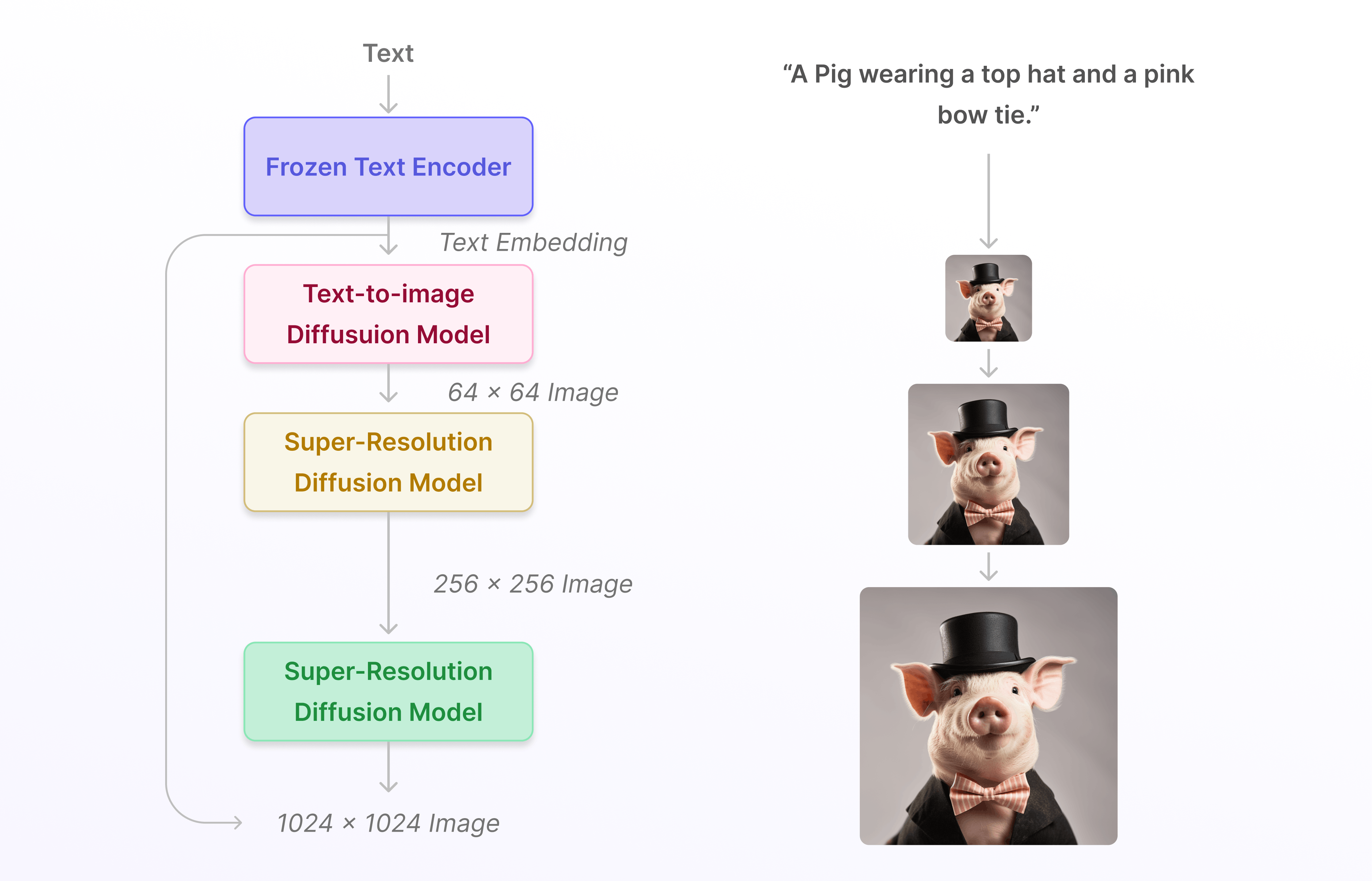 Diffusion Models: Definition, Methods, & Applications | Encord