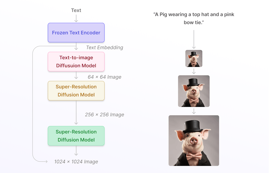 Diffusion Models Definition Methods And Applications Encord