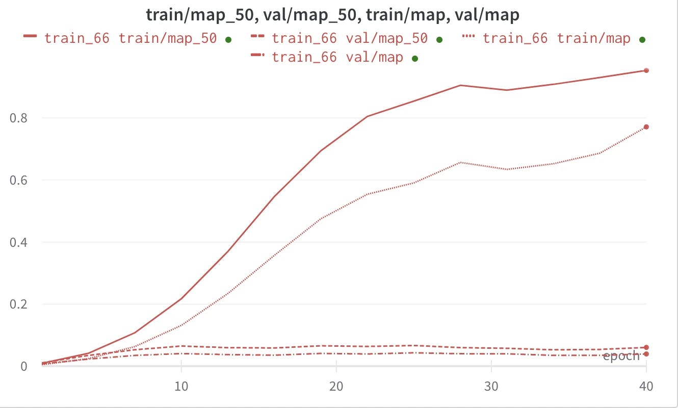 Exploring The Taco Dataset Data Analysis Encord