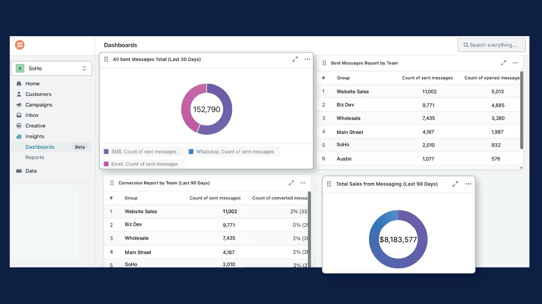 Transformative Data Insights: How Endear CRM Reshapes Retail ...