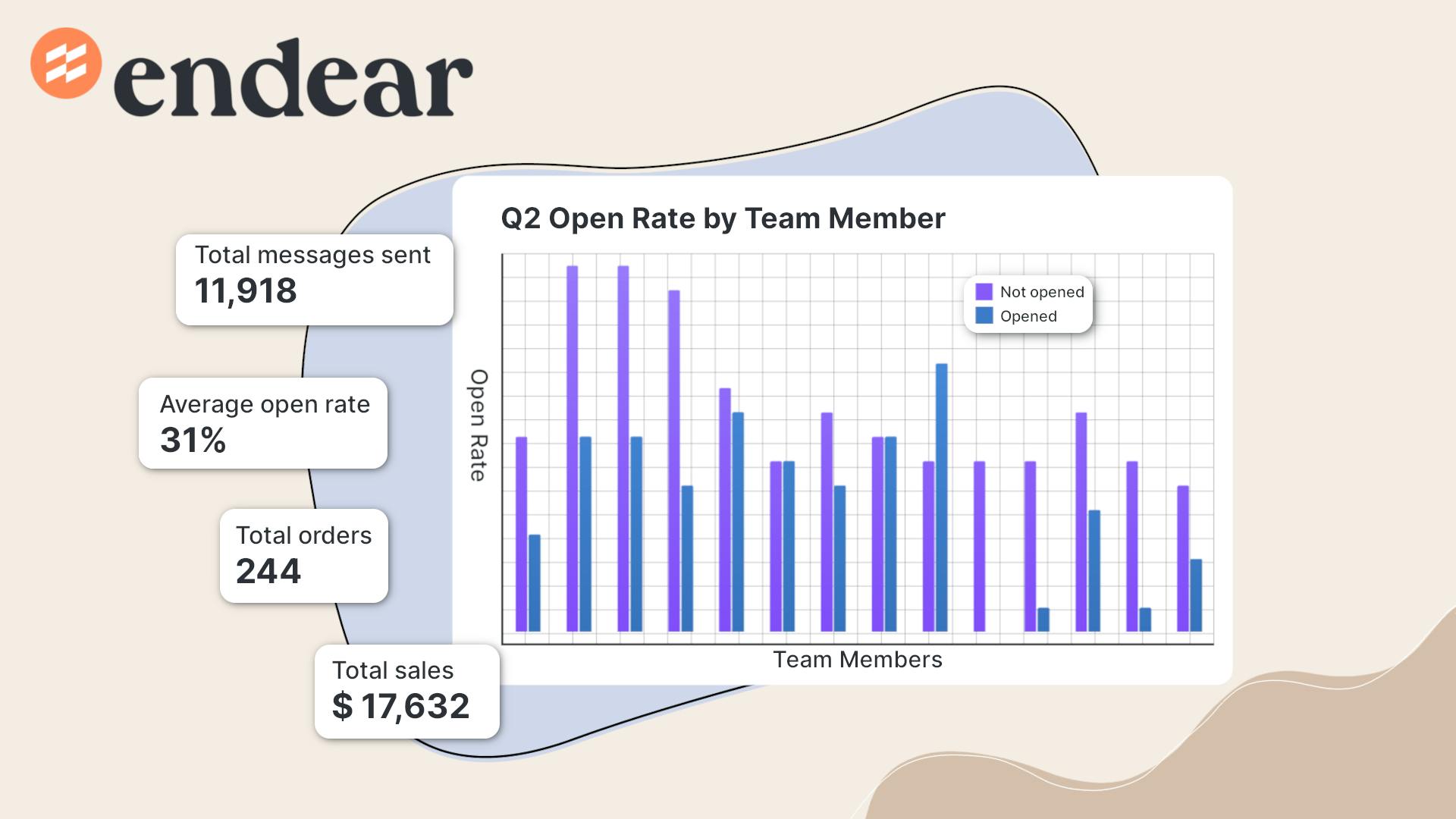 The next phase of Endear: 2023 midyear update | Endear Blog
