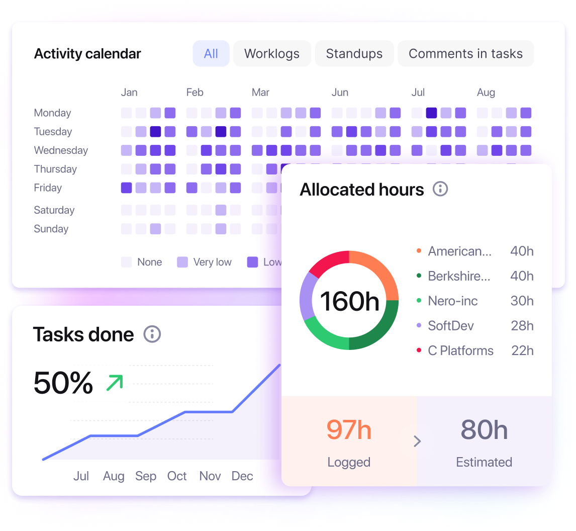 Individual Code Metrics Clear Support Signals individual-code-metrics-clear-support-signals