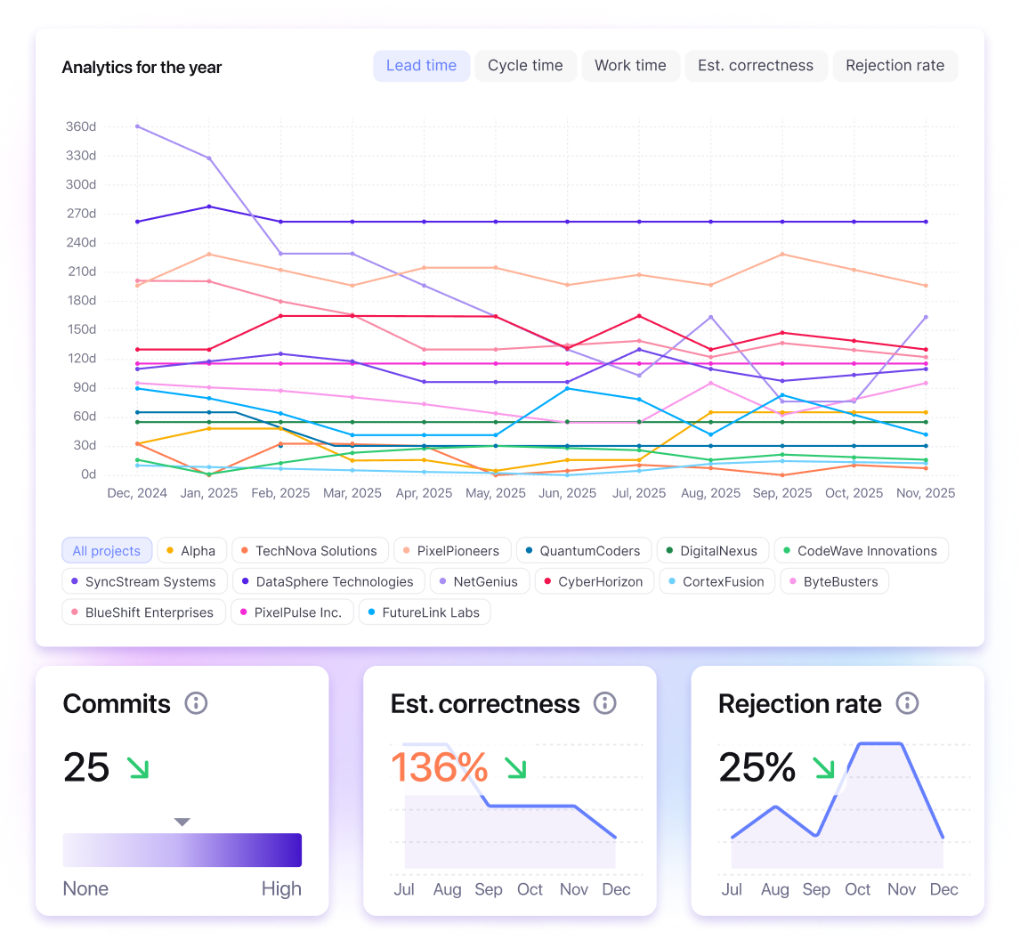 Individual Code Metrics Clear Support Signals