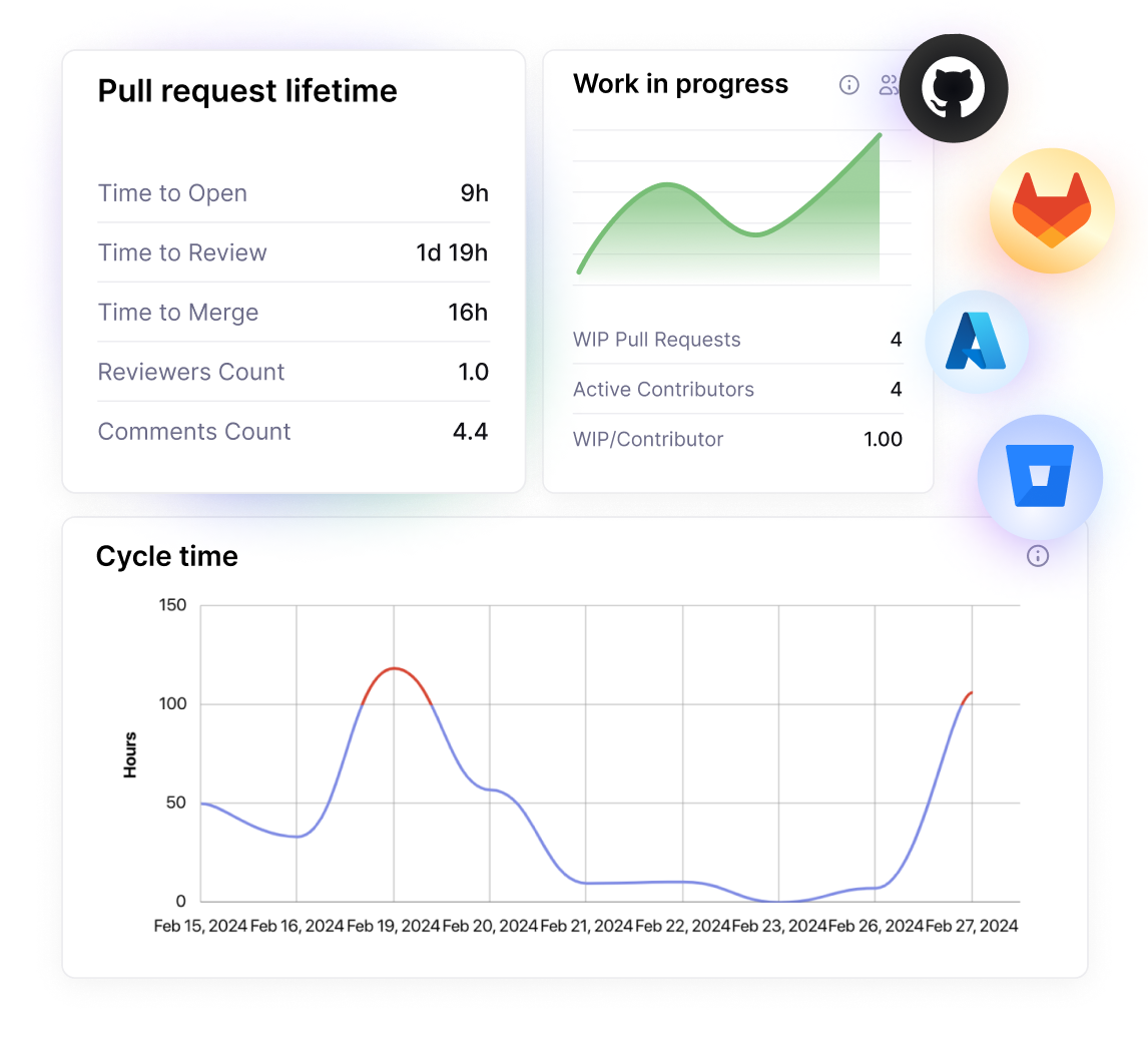 Improve Engineering Performance With Enji S Code Metrics