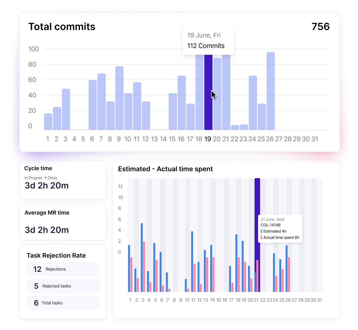 Improve Engineering Performance With Enji S Code Metrics