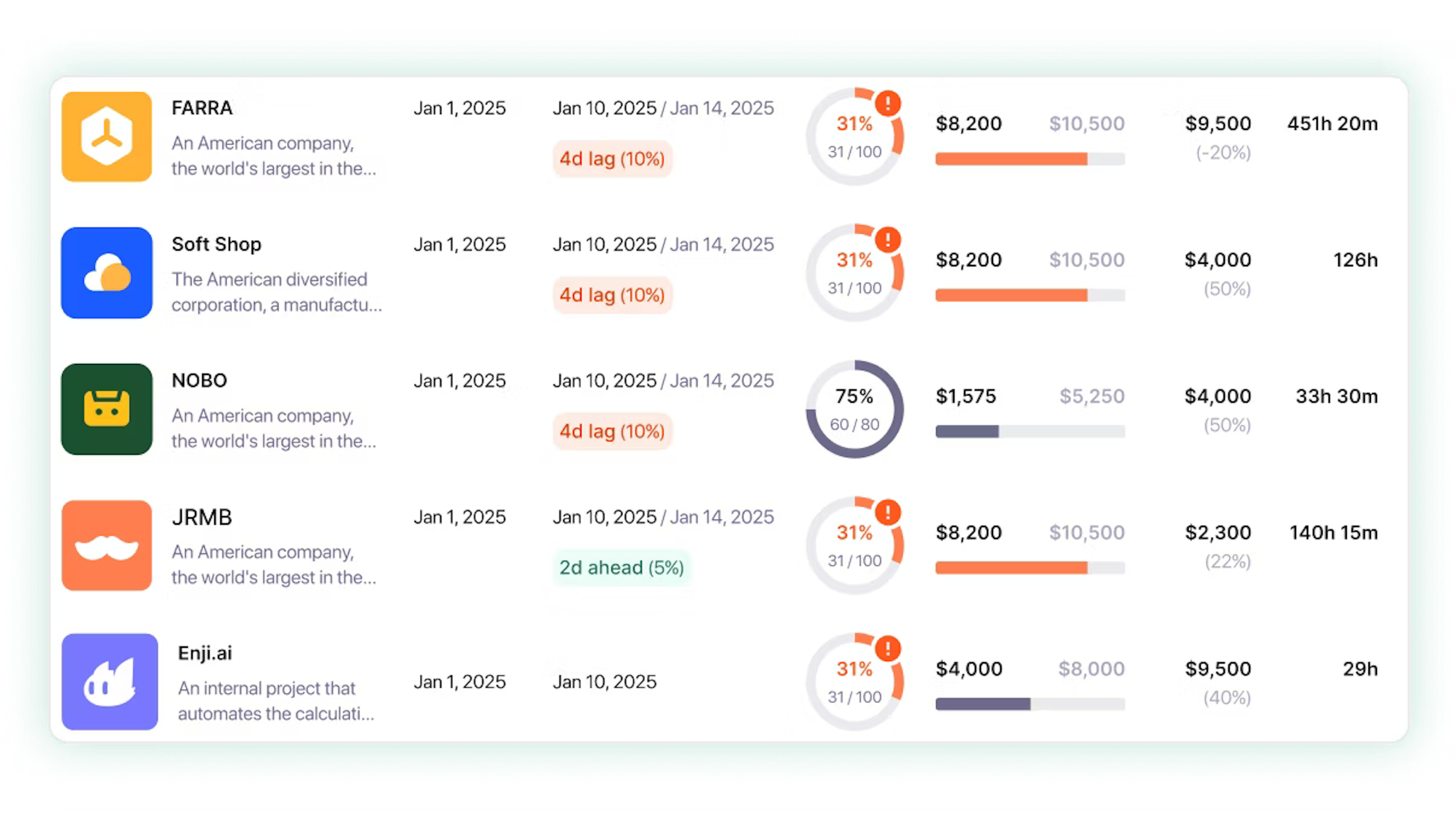 Enji: Full Engineering Visibility for CEOs, CTOs, and CPOs